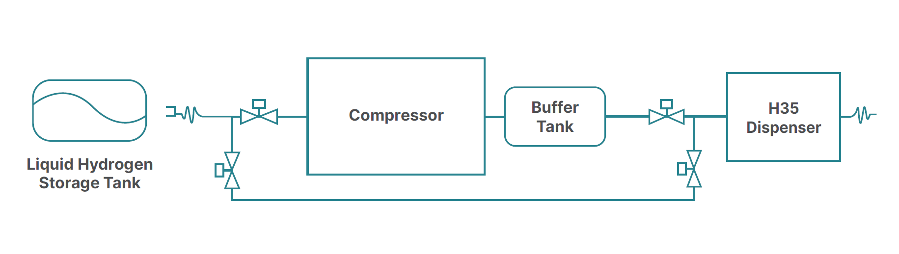 Fabrum | Liquid Hydrogen Systems, Decentralised Hydrogen Infrastructure